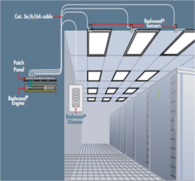 Gerer L’Energie, administración y el tratamiento de la energía